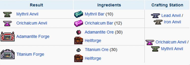 Terraria: Crafting 101 - Recipes and Complete Station | GamesCrack.org