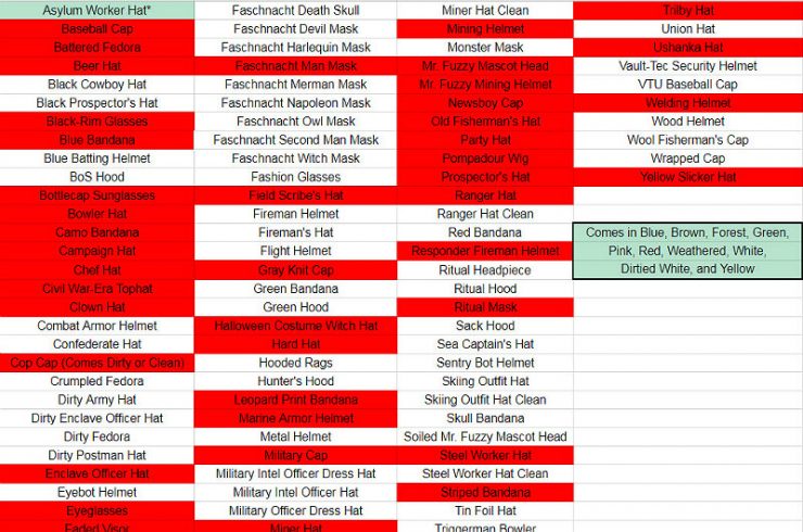 Fallout 76: Outfits - Ingame & Apparel items - Guide | GamesCrack.org