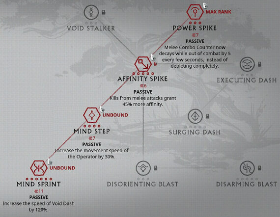 Warframe: How to 250k Focus In 10 Minutes - Guide | GamesCrack.org